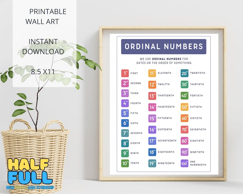 CARDINAL and ORDINAL NUMBERS, Educational Poster for Kids, Math ...
