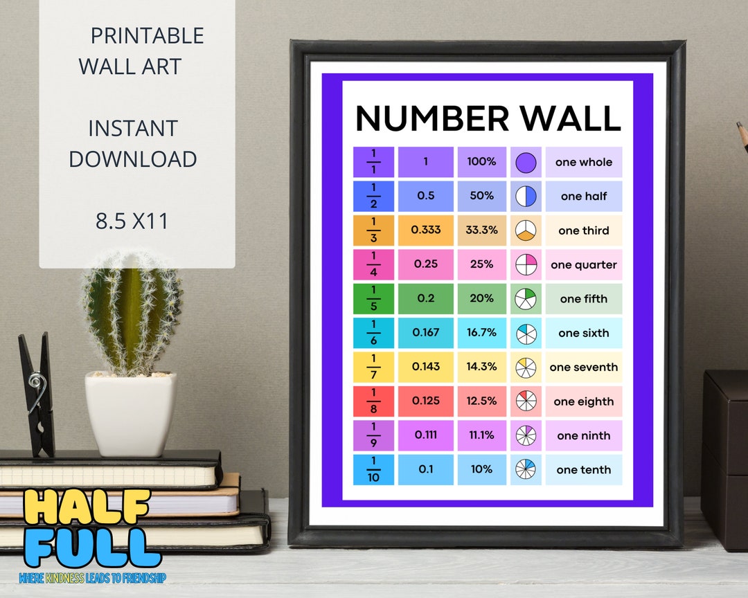 Number Wall Poster NUMBERS, Educational Poster for Kids, Math ...