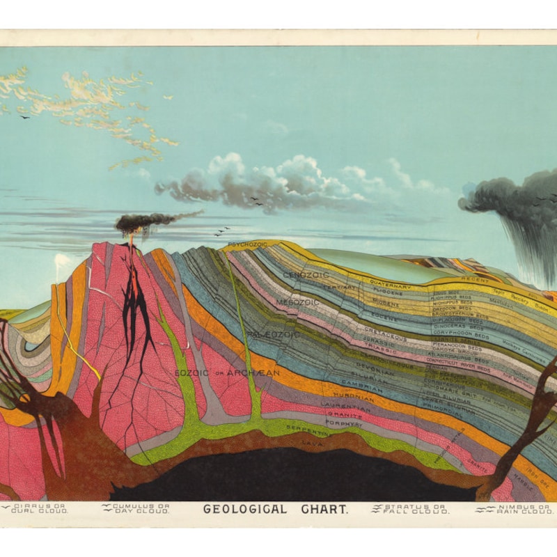 Geology Decor - Etsy