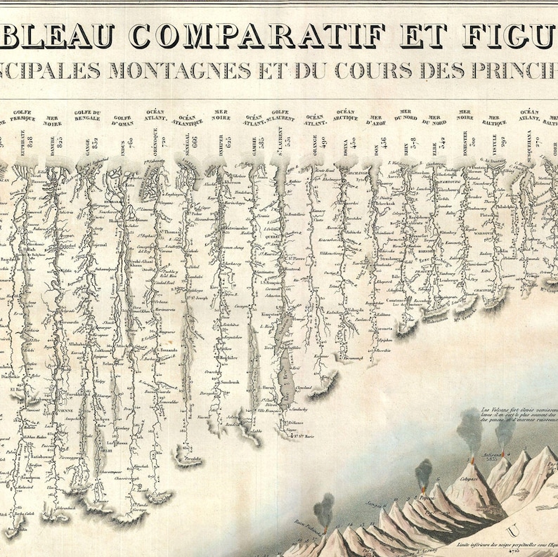 French Chart of Mountains and Rivers Vintage Art Print - Etsy