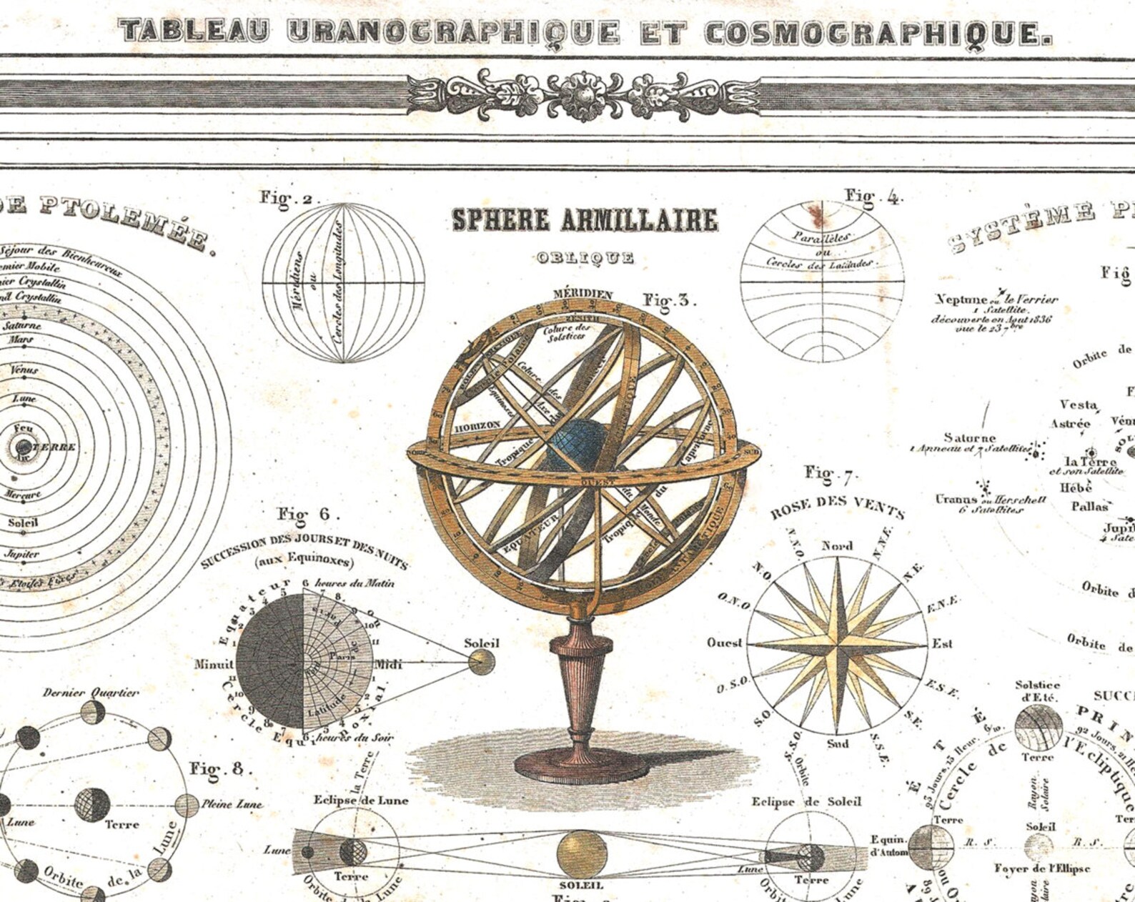 1852 Astronomy Uranography Cosmography Chart Vintage Art Print Antique ...