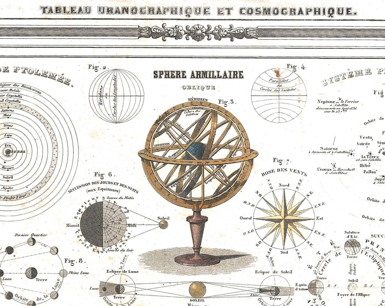 1852 Astronomy Uranography Cosmography Chart - Vintage Art Print ...