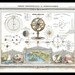 1852 Astronomy Uranography Cosmography Chart - Vintage Art Print ...