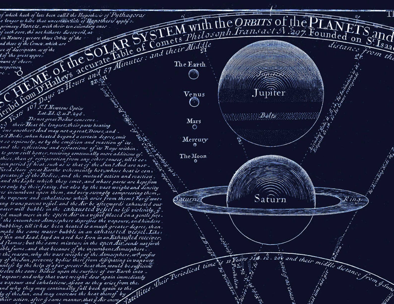 Scheme of the Solar System - Vintage Art Print - Astronomy Gift ...