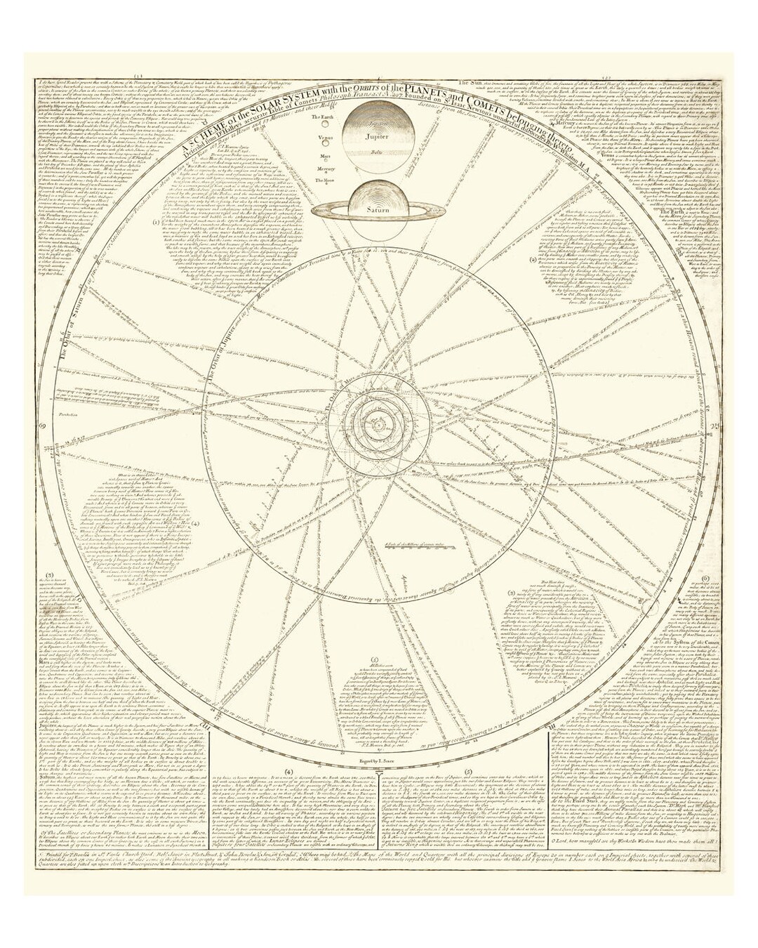 Scheme of the Solar System - Vintage Art Print - Astronomy Gift ...