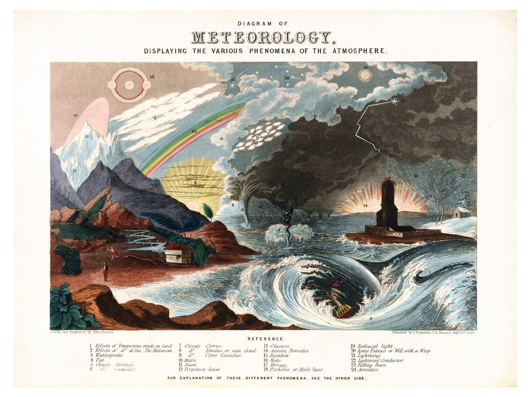 Emslie Diagram of Meteorology - Vintage Meteorological Art Print - Home ...