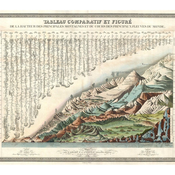 Geography Print - Etsy