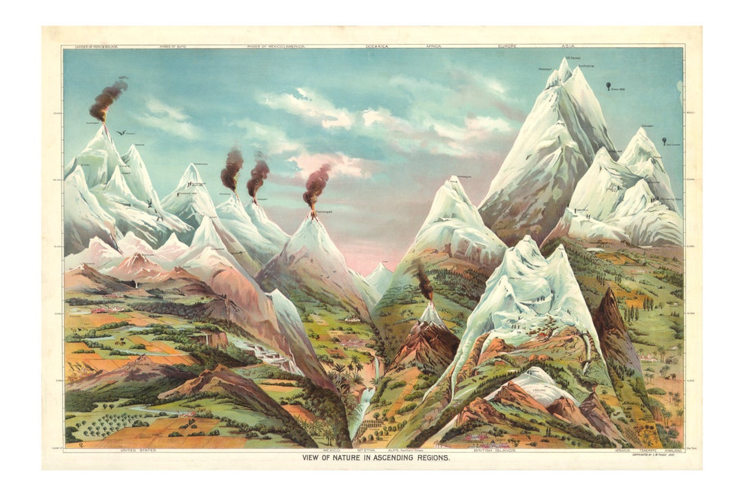 Yaggys View of Nature in Ascending Regions Geographical Print - Gift ...
