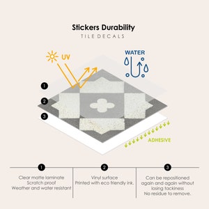 Quadrostyle Tile Decals Tiles for Kitchen/bathroom Back Splash Anti ...