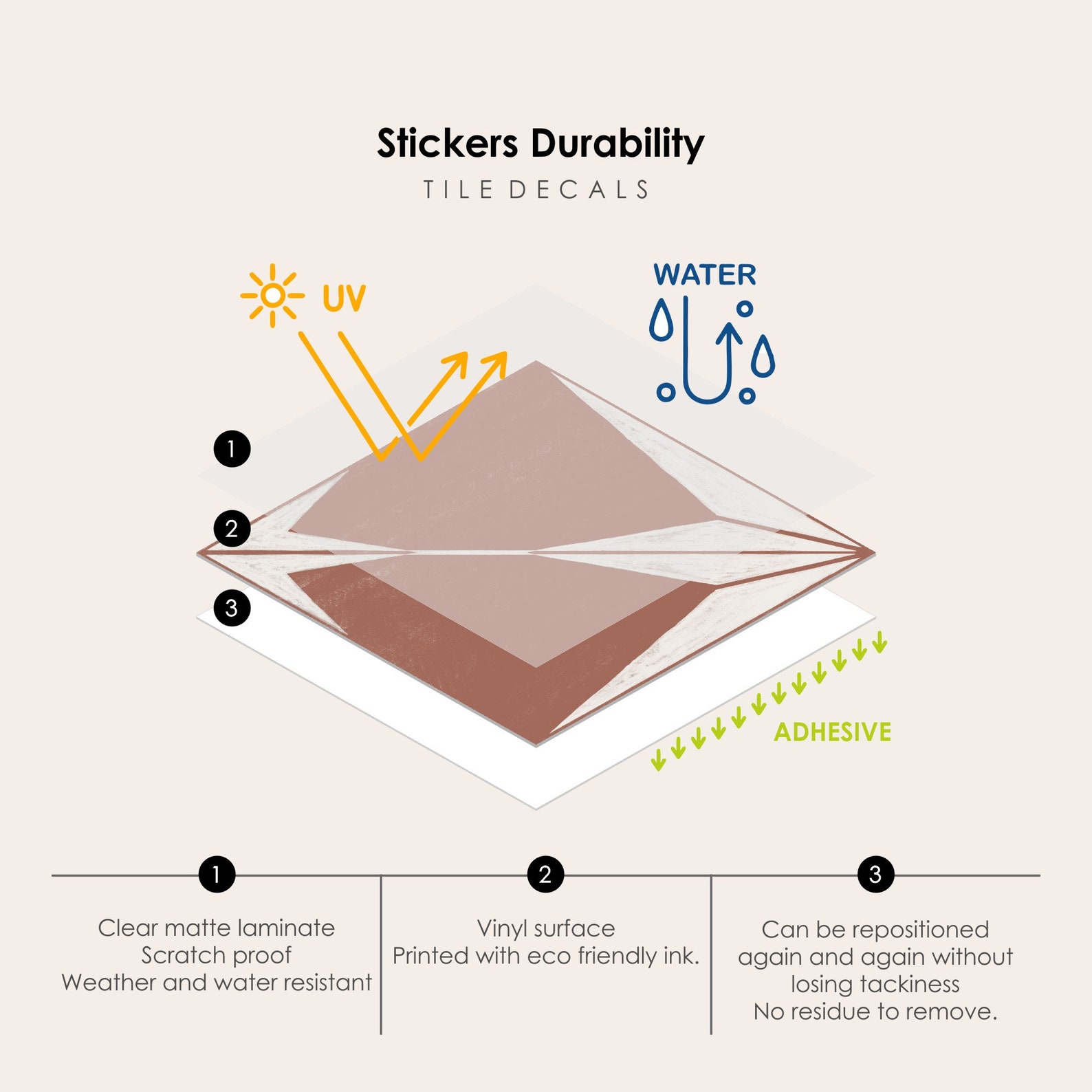 Quadrostyle Terracotta Tile Sticker Tile Stickers - Tiles for Kitchen ...