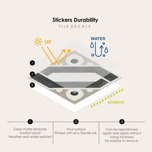 Tile Stickers Tiles for Kitchen/bathroom Back Splash Floor - Etsy