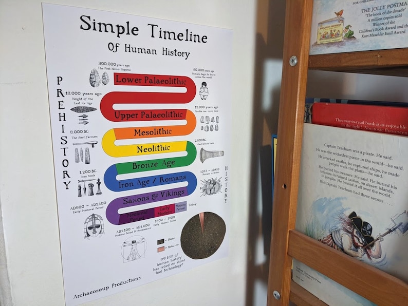 Simple Timeline of Human History (UK Primary School Curriculum) - Etsy