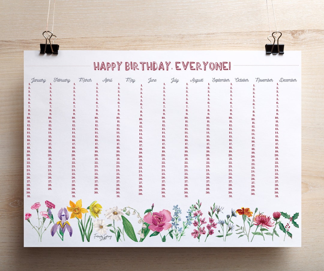 Birthday Calendar Poster | Perpetual Calendar for All Dates | Family ...