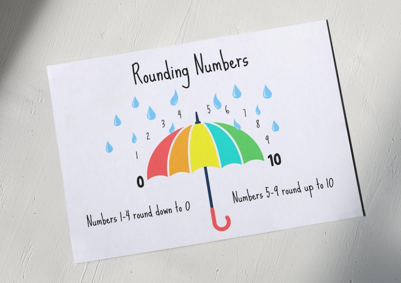 Printable Rounding Numbers | Educational Poster | Math Print ...