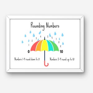 Printable Rounding Numbers Educational Poster Math Print Homeschool ...