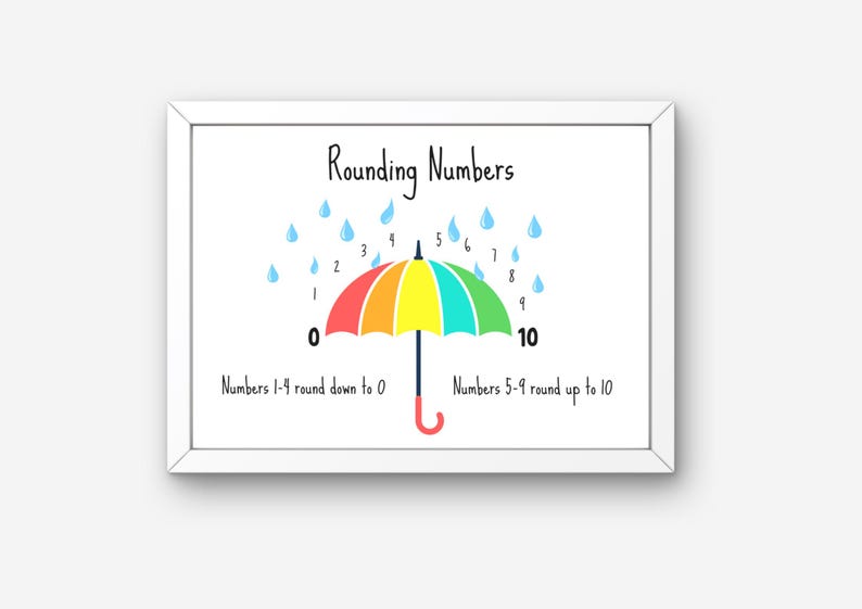 Printable Rounding Numbers | Educational Poster | Math Print ...
