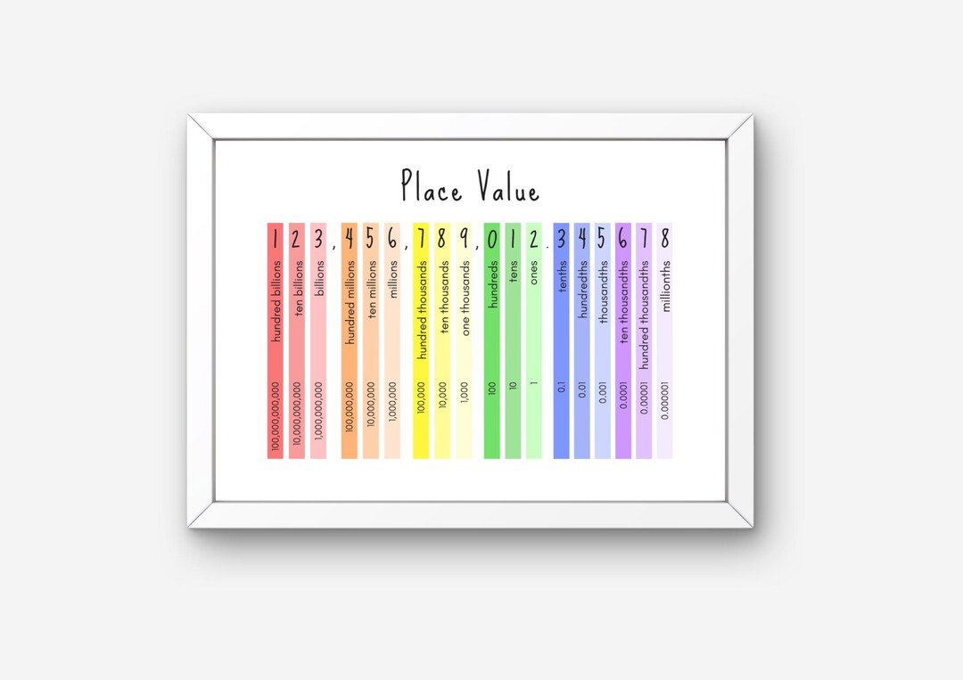 Printable Place Value Chart Educational Poster Math Print Homeschool ...
