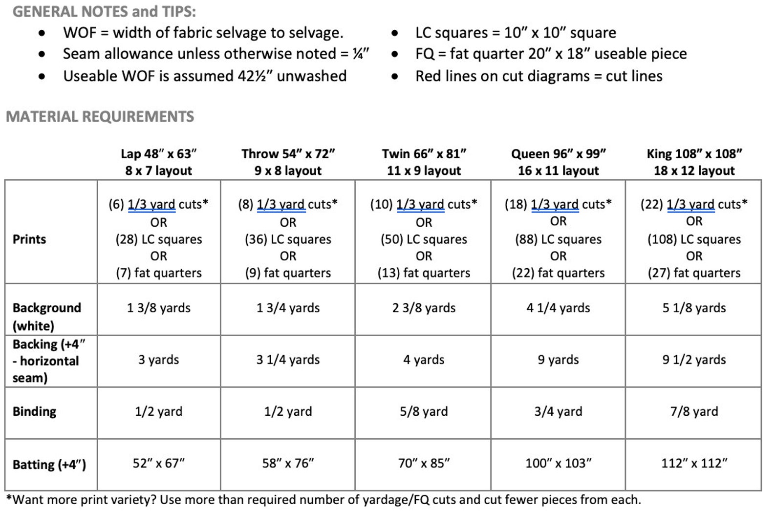 Digital PDF Pattern: Easily Done Quilt Pattern 5 Sizes-layer Cake Fat ...