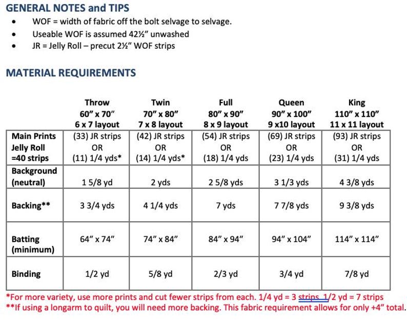 Neatly Done DIGITAL PDF Quilt Pattern: 5 Sizes - Precut Jelly Roll Strips - Etsy