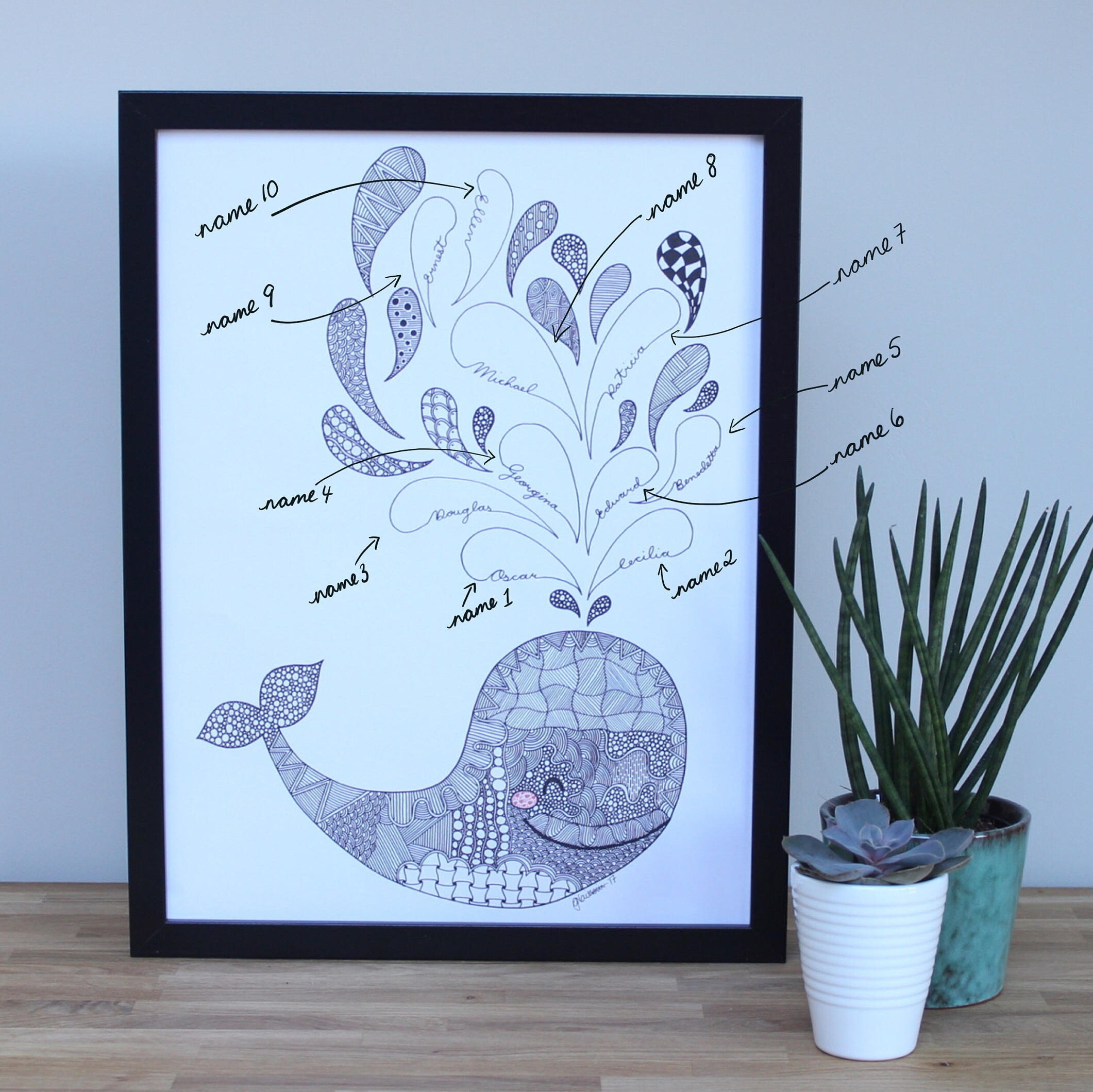 Whale Family Tree Print - Etsy