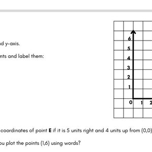 Coordinate Plane + Graphing | 5th Grade Anchor Chart + Interactive ...
