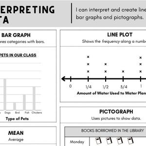 DATA: Line Plots, Bar Graphs, Pictographs | 5th Grade Interactive ...