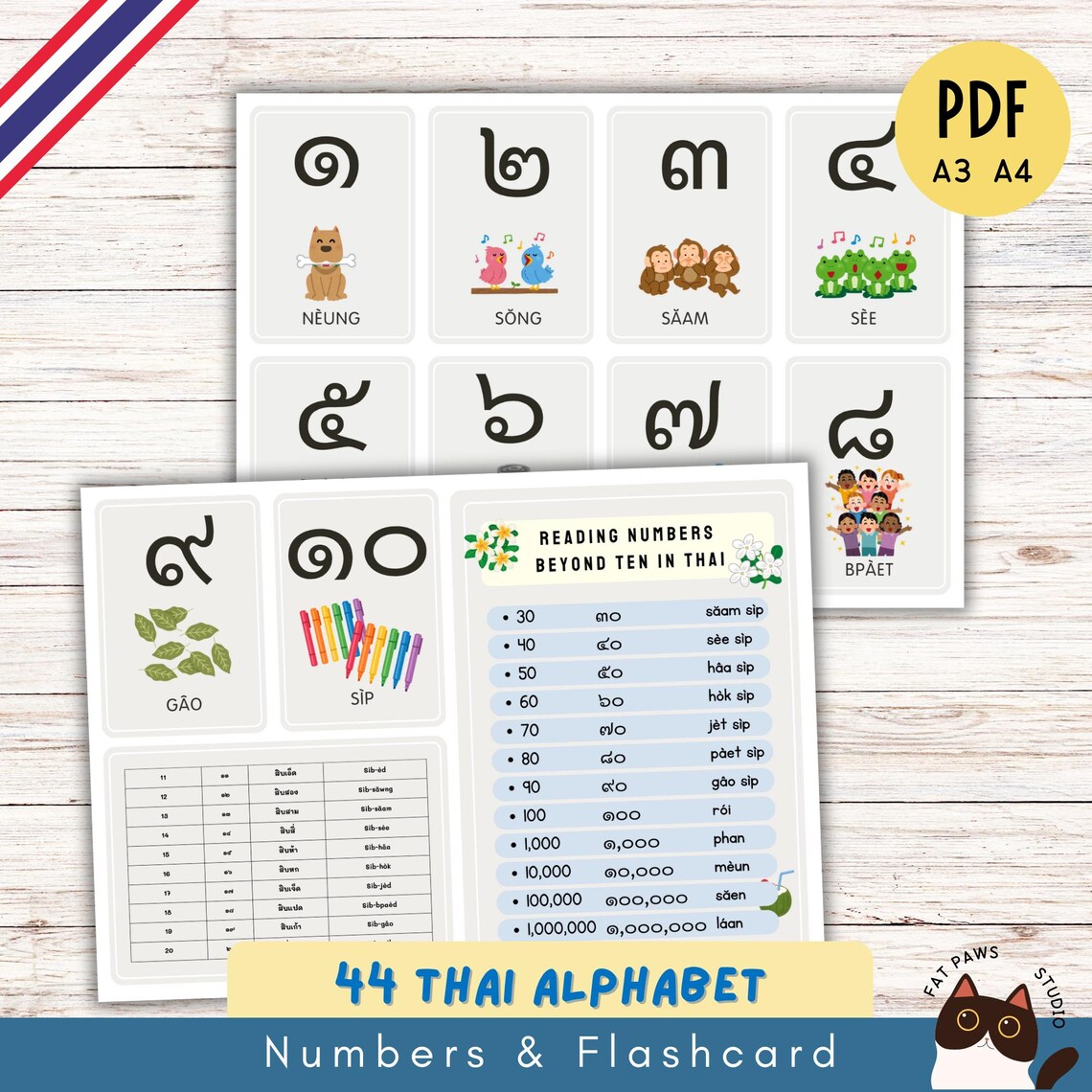 Thai Alphabet & Numbers Flashcards: Printable Learning Cards (PDF) - Etsy