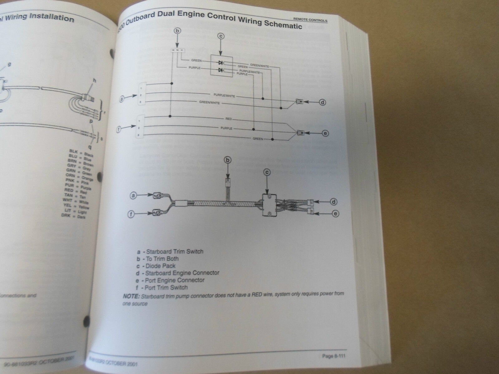 2001 Mercury Outboard Rigging Technicians Guide 3rd Ed 90-881033R2 OEM ...