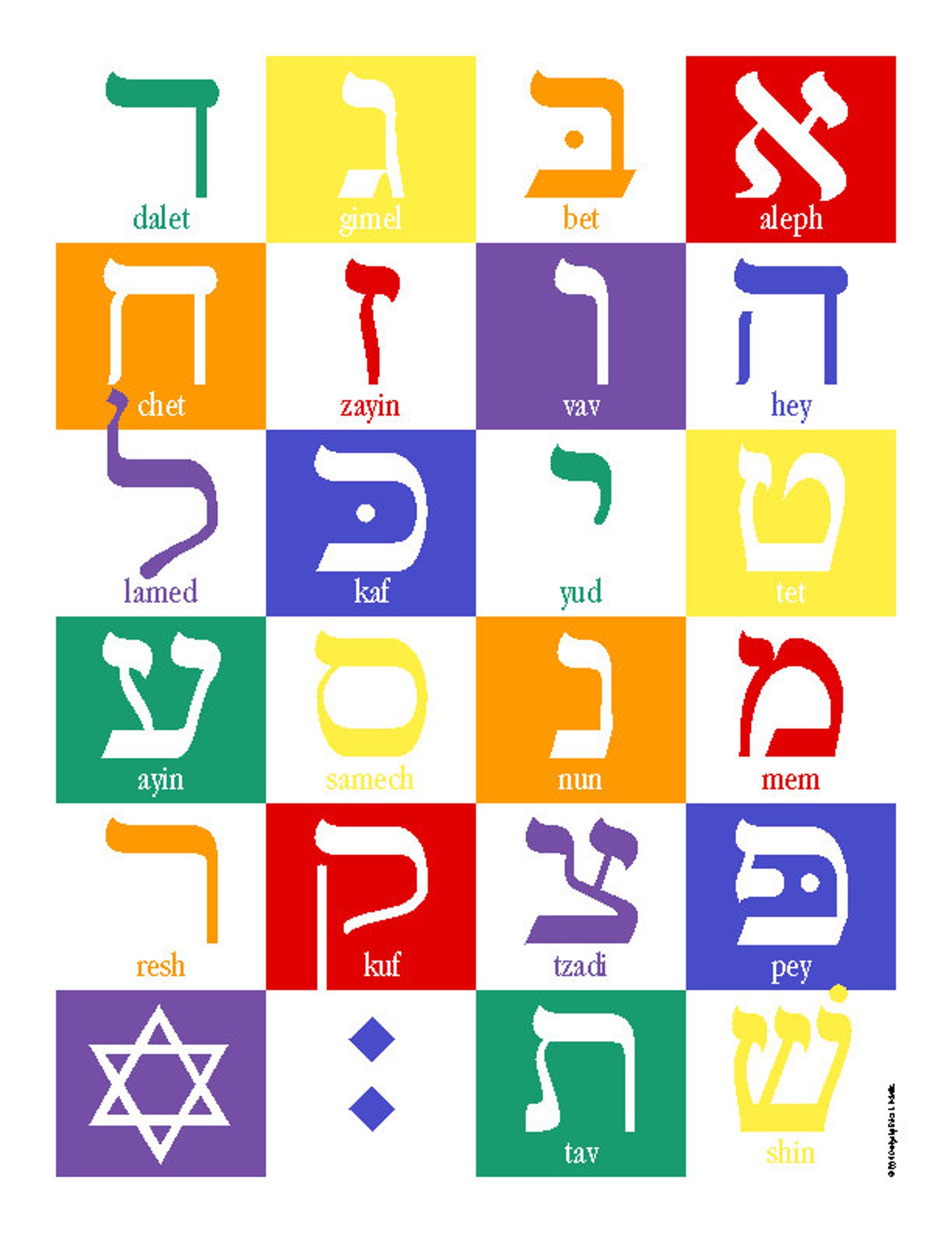 Hebrew Alphabet 16x20 Poster - Etsy