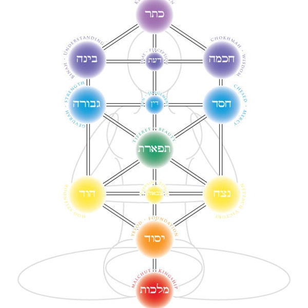 Tree of Life Wall Art - Etsy