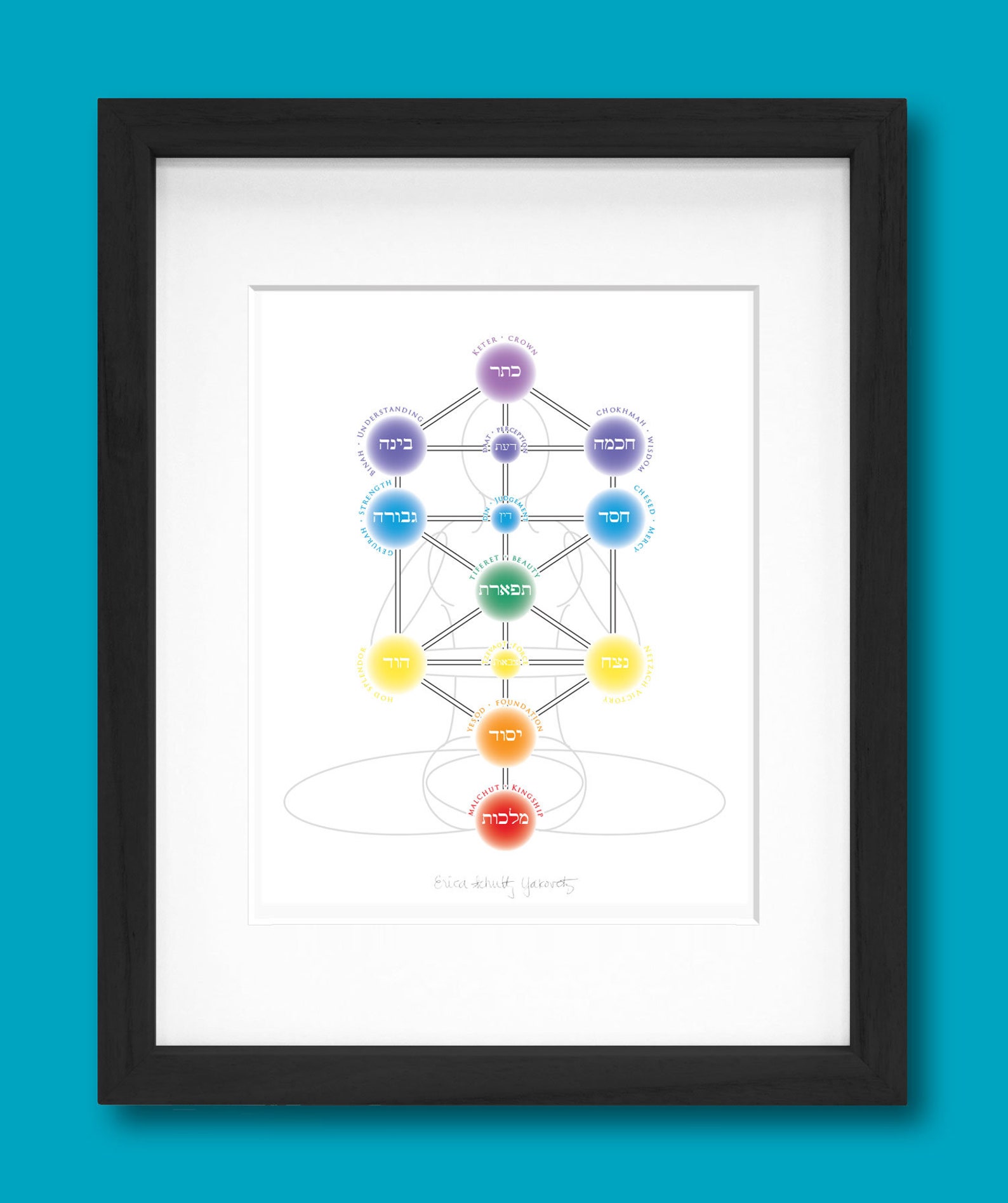 Chakras/tree of Life - Hebrew + English - Digital Print/poster - Etsy