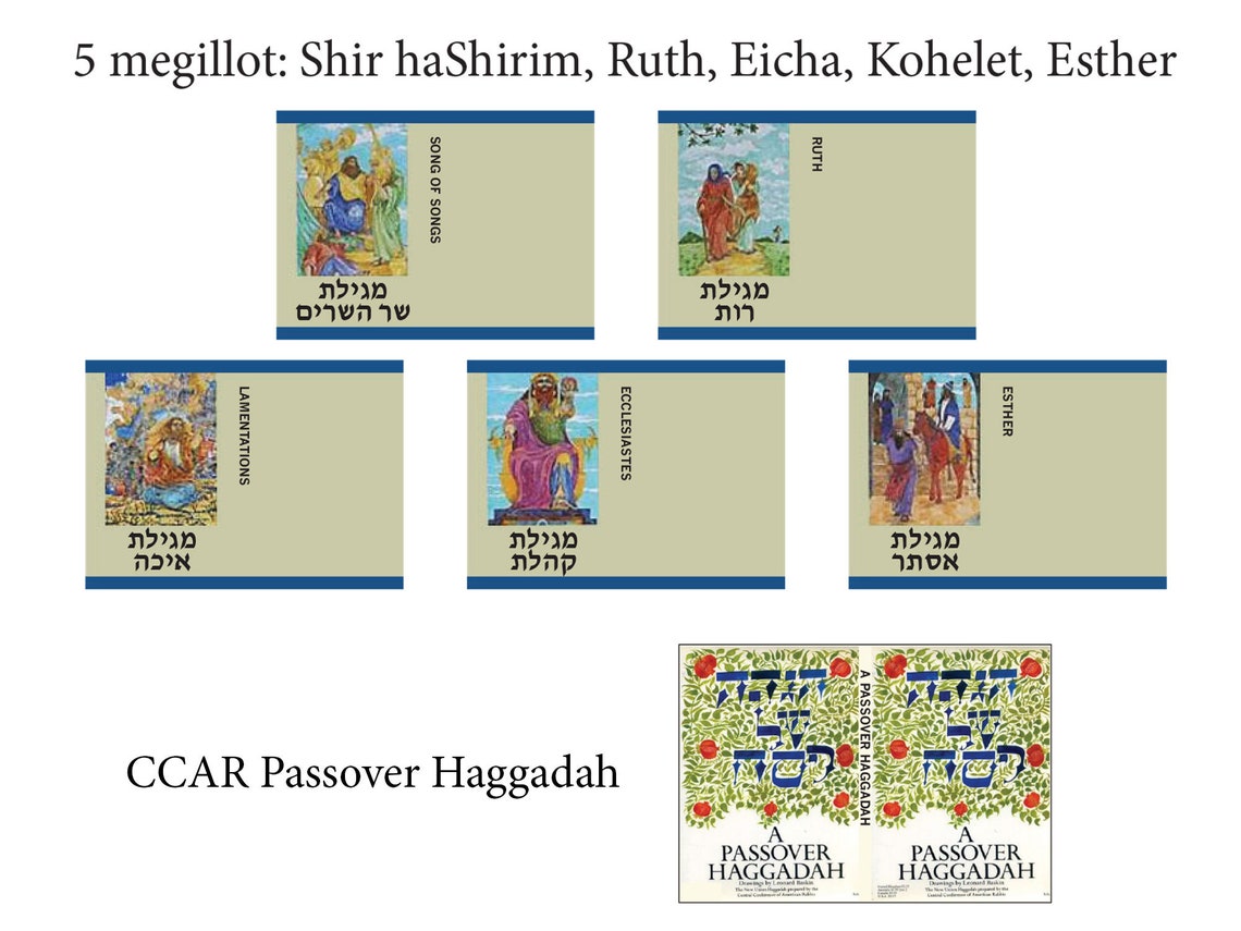 Miniature Passover Haggadah 1:12 Scale - Etsy
