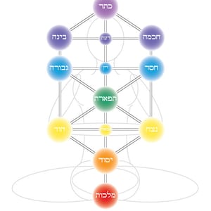 Chakras/tree of Life - Hebrew and Hebrew/english - 8x10" Printable - Etsy