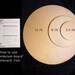 Chakra Wood Pendulum Board | Kundalini Chakra Kit for Dowsing & Scrying ...