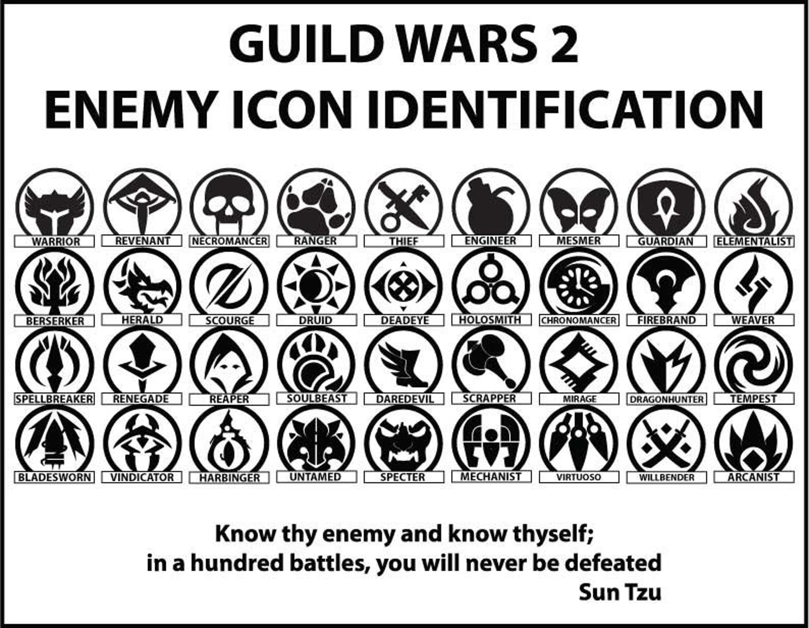 Guild Wars 2 Profession & Elite Specialization Icon Decal - 6" Circular ...