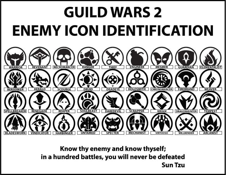 Guild Wars 2 Profession & Elite Specialization Icon Decal - 6" Circular ...