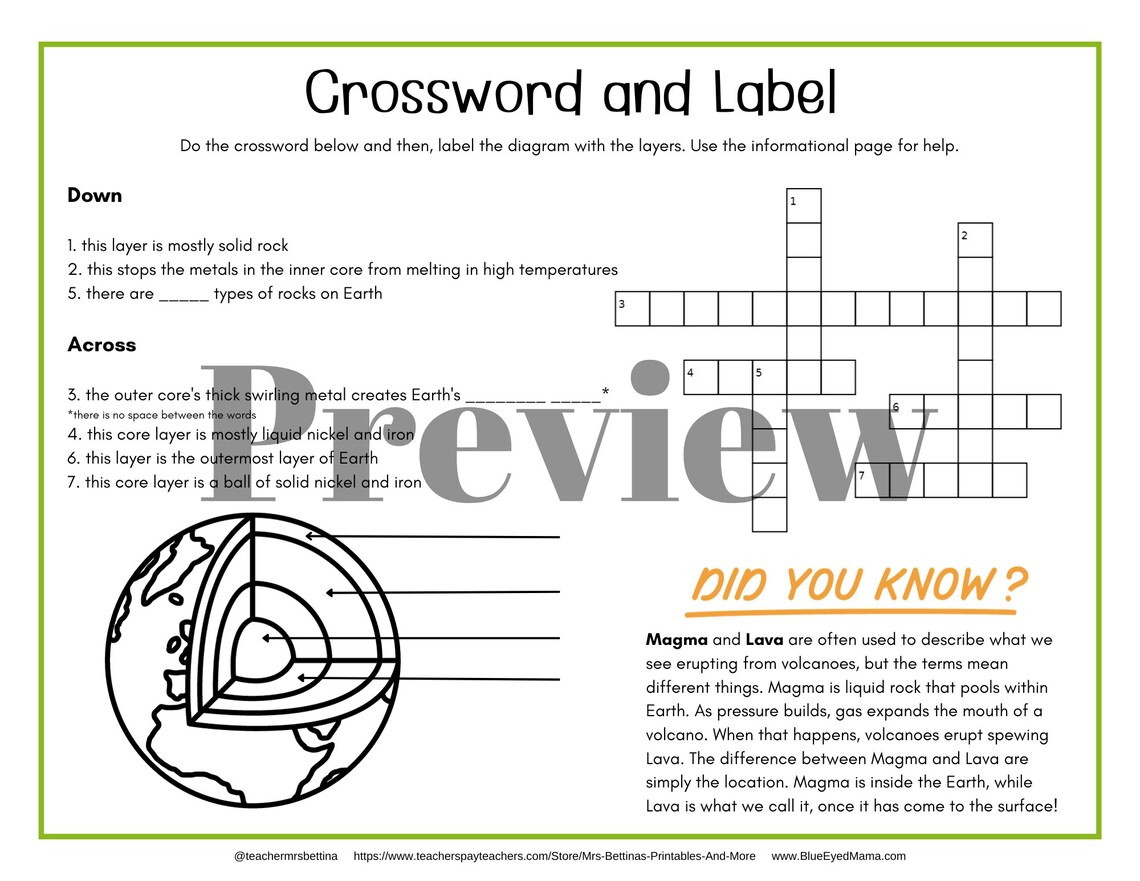 Introduction to Earth's Layers With Facts, Activities, and Games ...