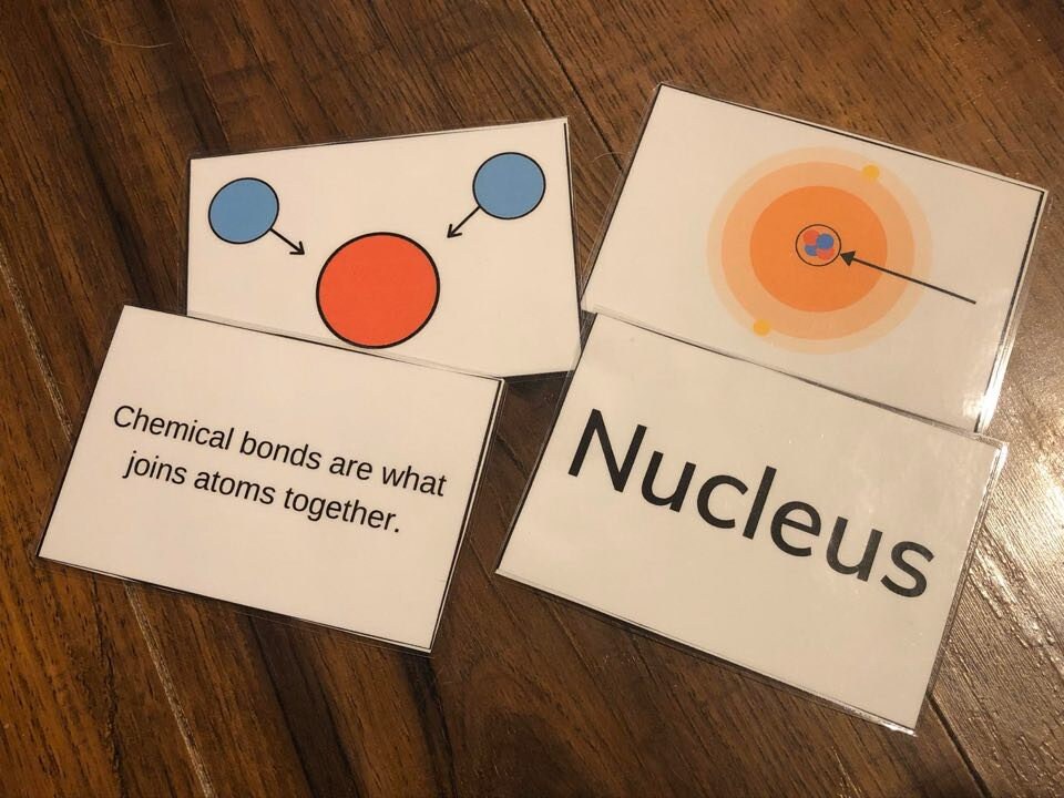 All About Atom Flashcards With 3 Bonus Memory Games of Varying ...