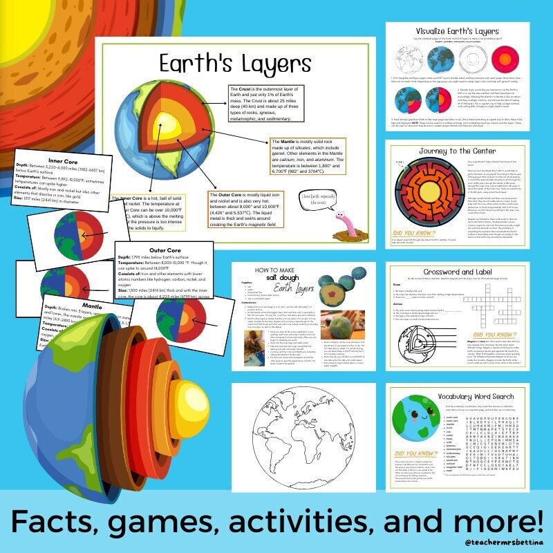 Introduction to Earth's Layers With Facts, Activities, and Games - Etsy UK