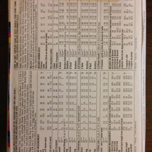 Simplicity 4238 Pattern Easy Chic Wardrobe With Long or Short Sleeved ...