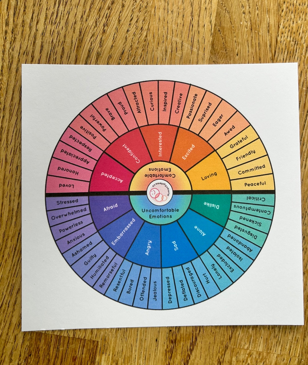 Feelings Chart, Children's Feelings Wheel, Identify Emotions ...