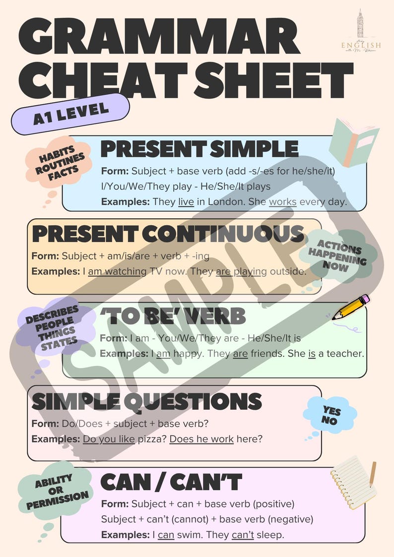 English Grammar Cheat Sheet for A1 Levels | Digital PDF | Instant ...