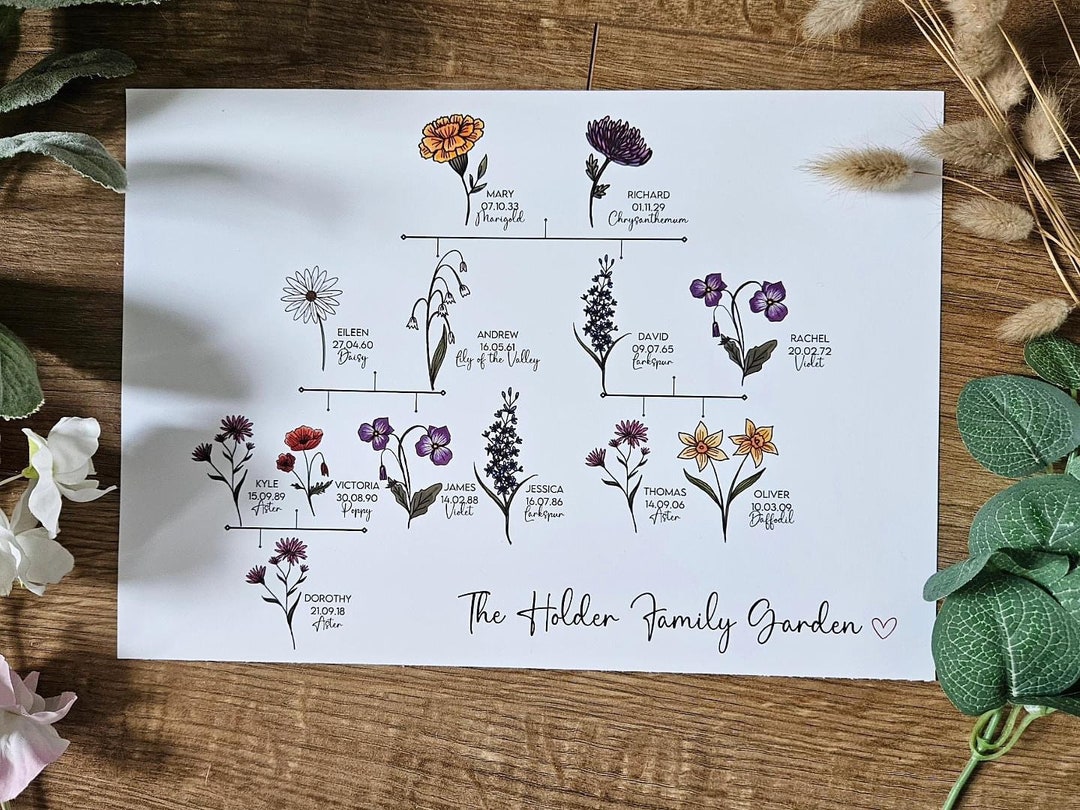 Birth Flower Family Tree Print - Etsy