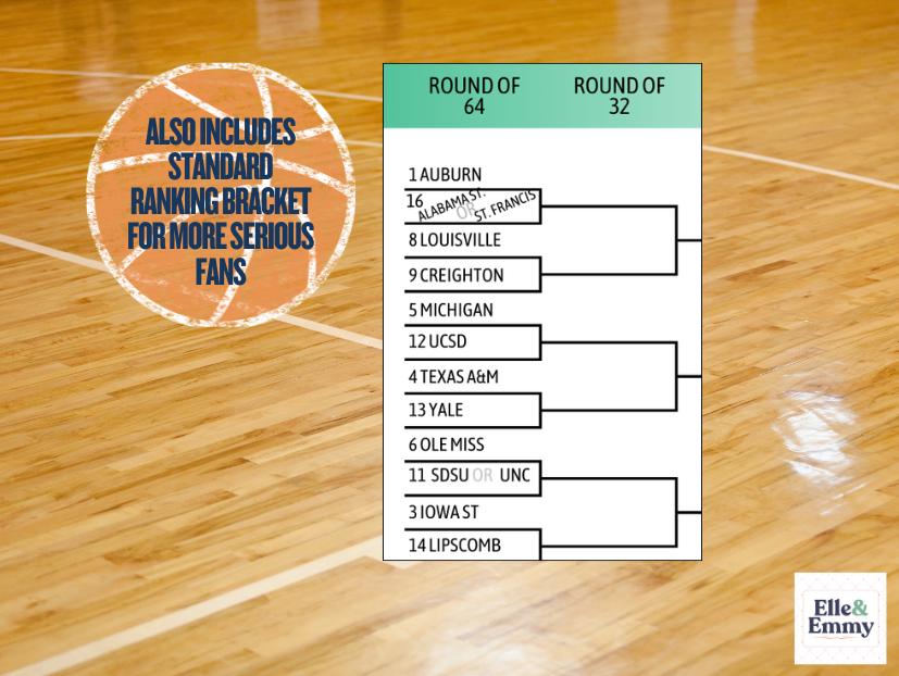 PRINTABLE PDF 2025 Complete March Madness Bracket 2025 With Teams ...