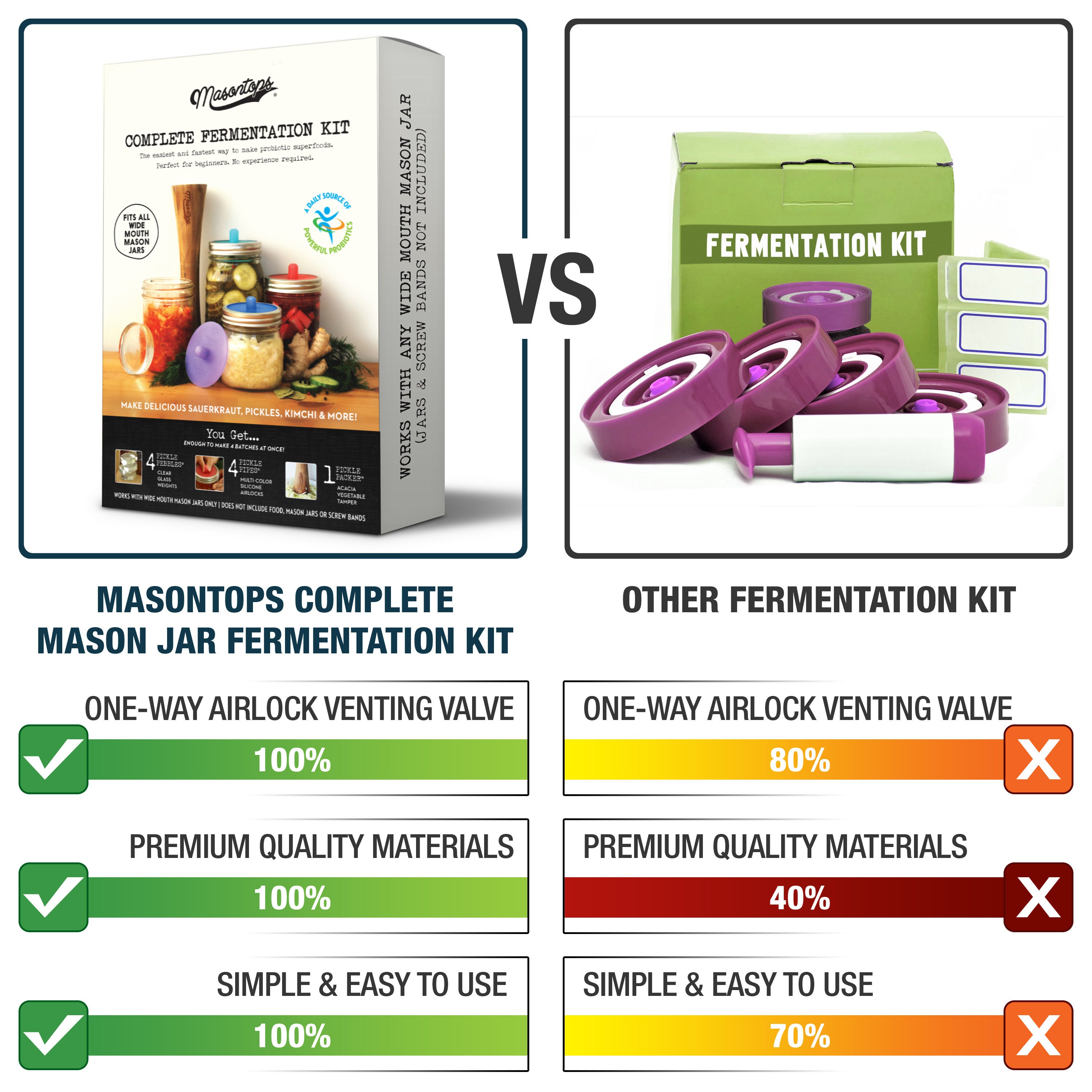 Masontops Complete Mason Jar Fermentation Kit - Easy Wide Mouth Jars ...