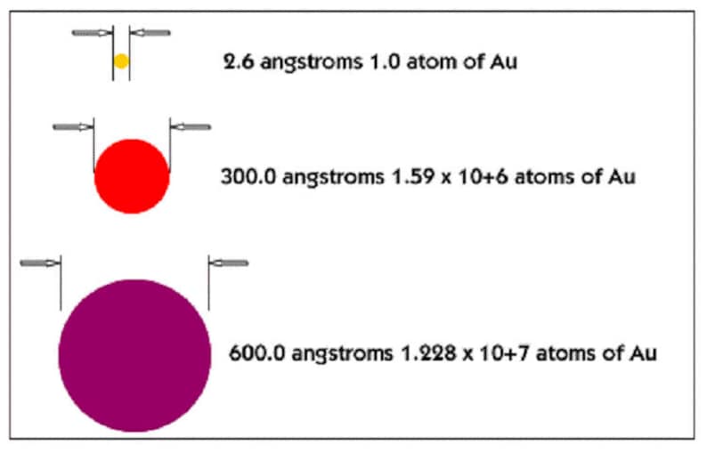 25 PPM Colloidal Gold Solution, 24K Pure Gold - Etsy