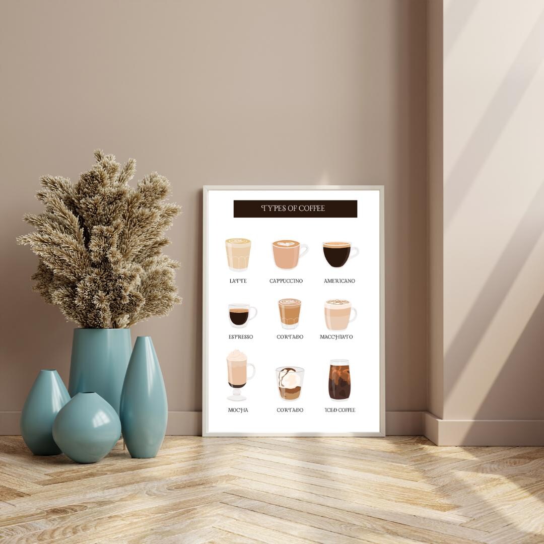 Types of Coffee Digital Download - Etsy