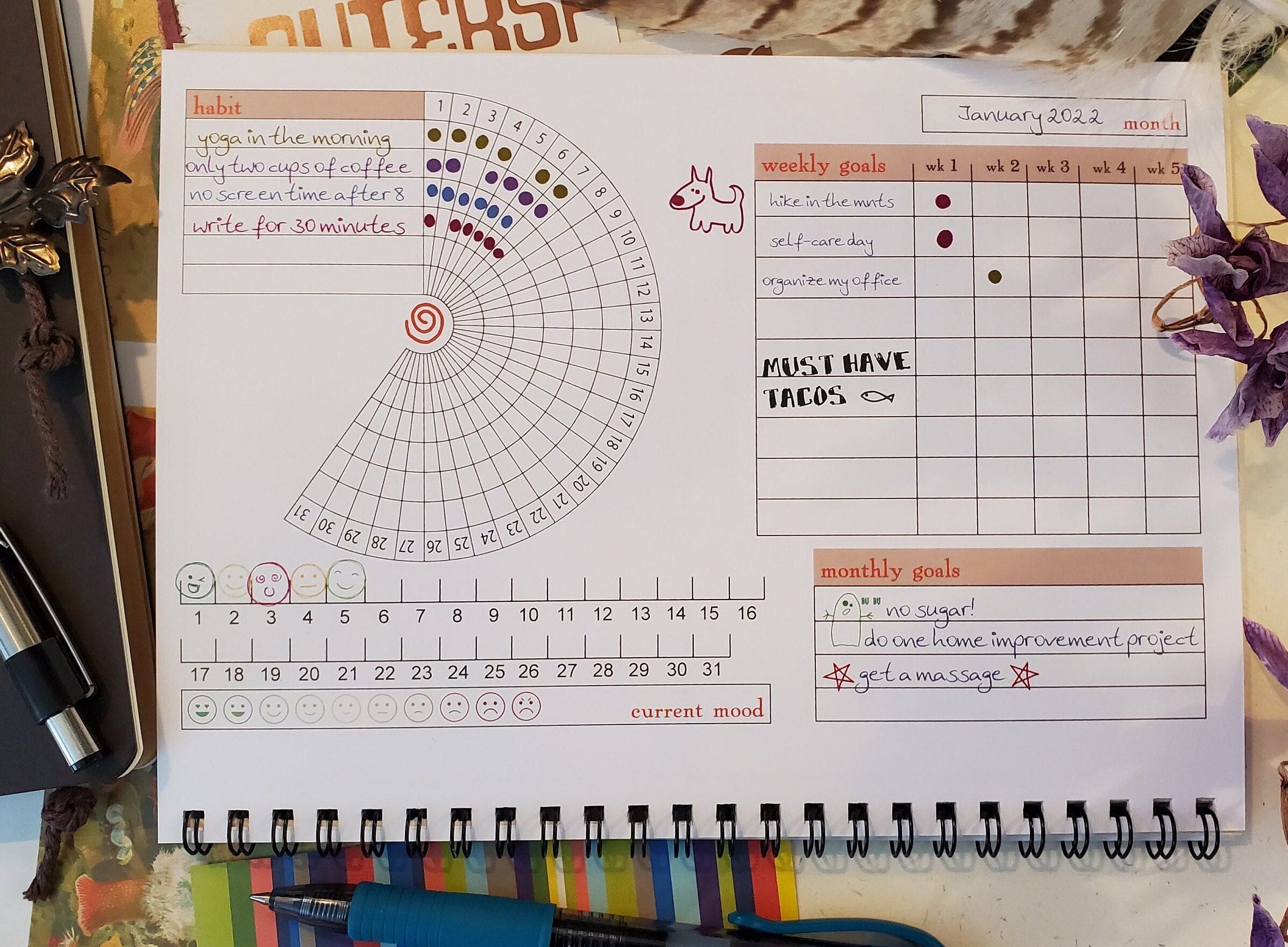 Botanical Habit Tracker Journal • Spiral-bound Intentional Wellness ...