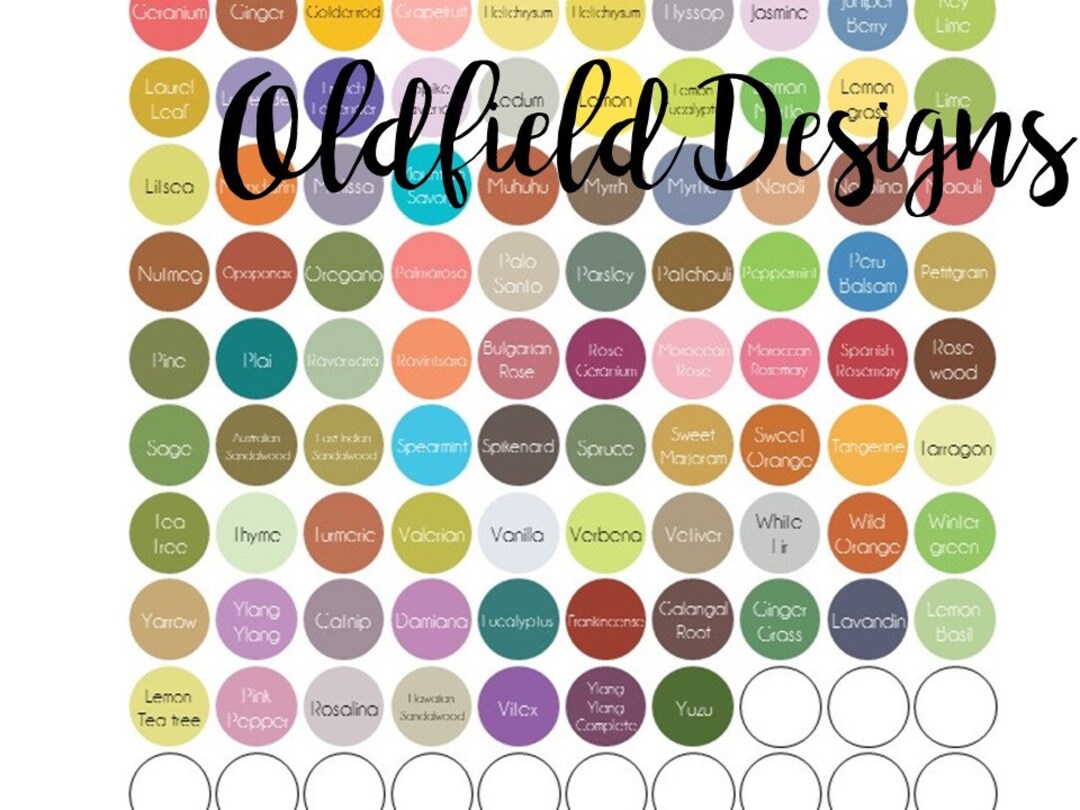Edens Garden Essential Oil Cap Labels: Color Coded (PDF Printable) - Etsy