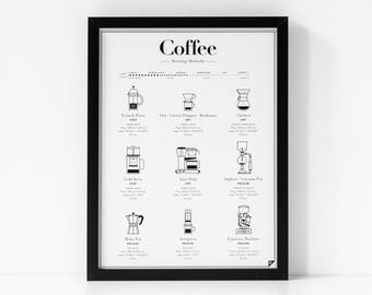 Coffee poster | Etsy